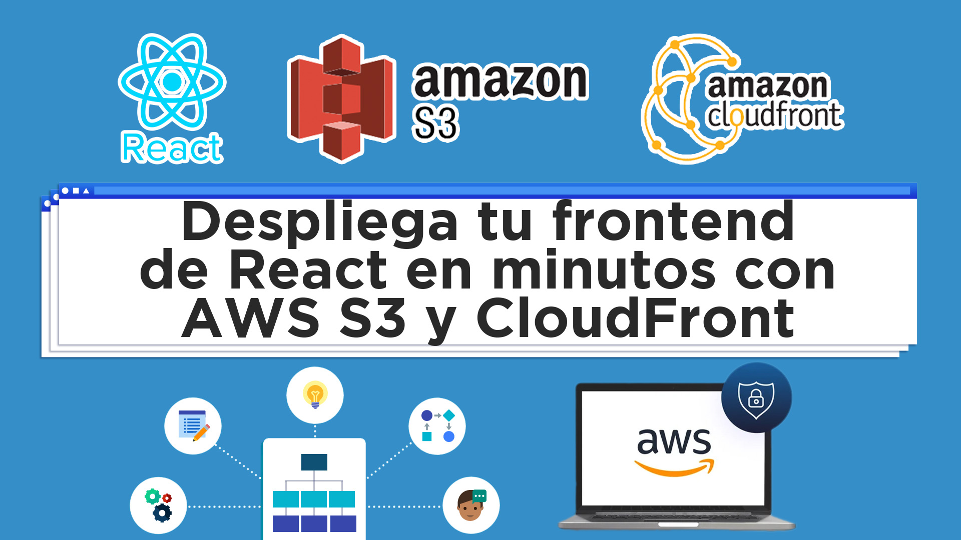 Setting Up a React Frontend on Amazon S3 and CloudFront - Nubetia